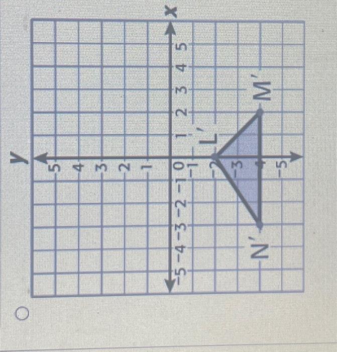 Solved Look at ALMN on the coordinate plane. N S 23 b M L'- | Chegg.com