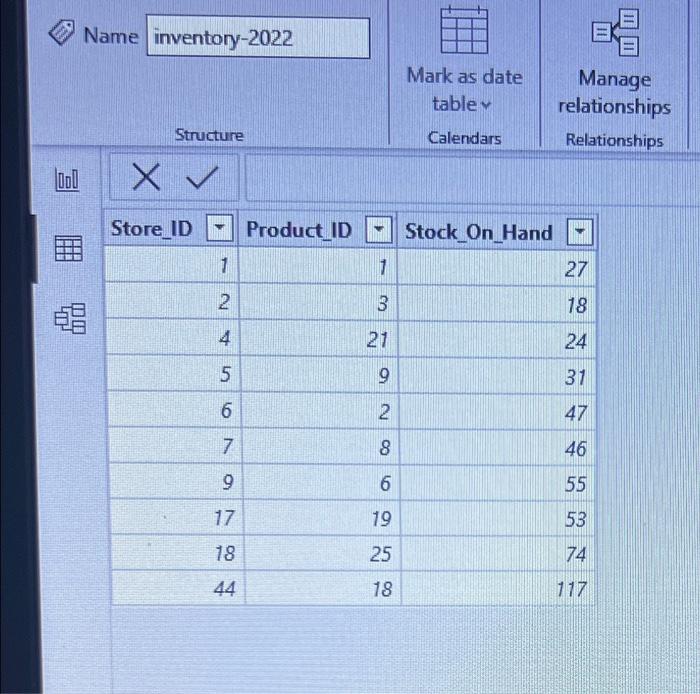 Solved Do Data Virtualization For This Table Add Example For