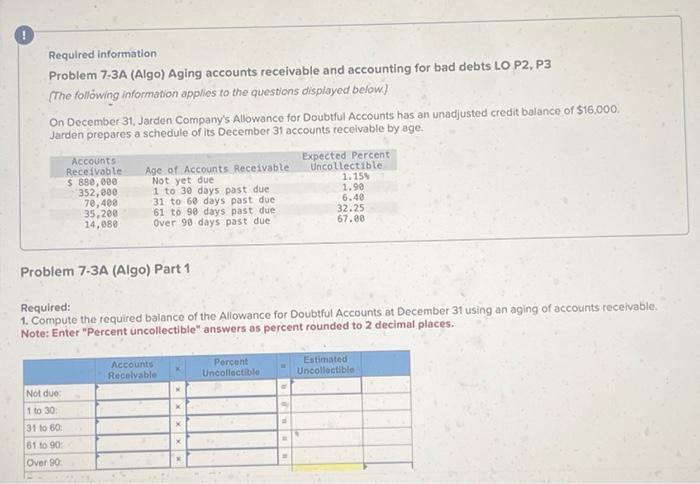 Solved Required information Problem 7-3A (Algo) Aging | Chegg.com