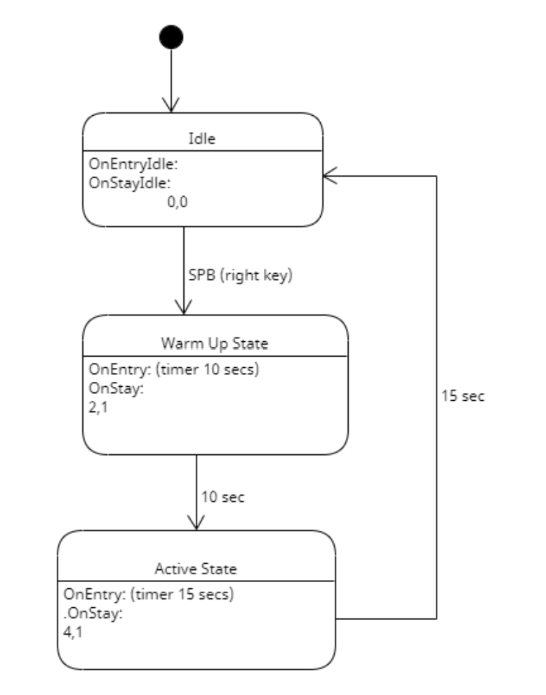 Solved Do the Treadmill example using tkgpio library. | Chegg.com
