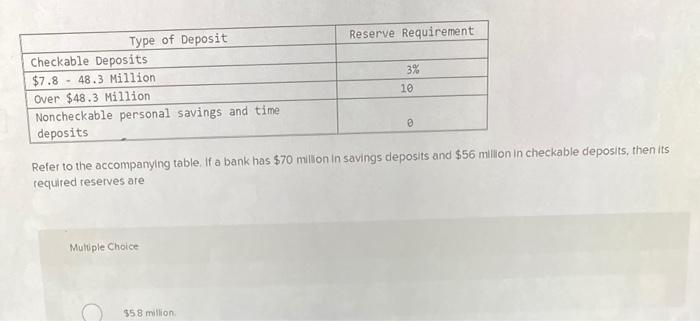 Types Of Time Deposits
