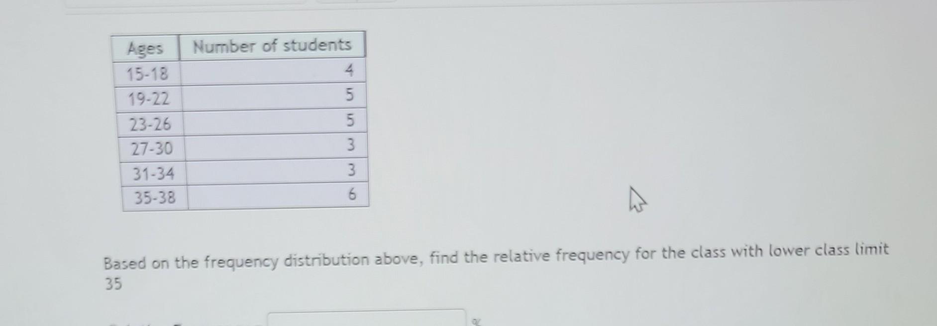 Solved Based on the frequency distribution above, find the | Chegg.com