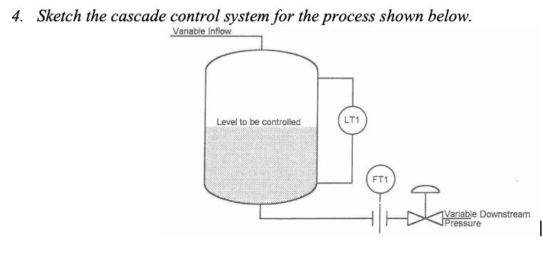 Sketch the cascade control system for the process | Chegg.com