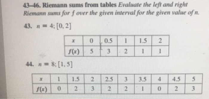 Solved 43–46. Riemann sums from tables Evaluate the left and | Chegg.com