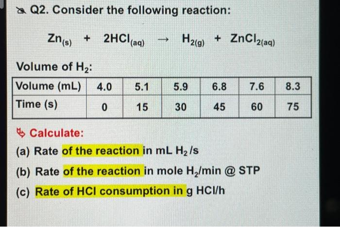 Solved Q2. Consider the following reaction: Zn(s) + 2HCl(aq) | Chegg.com