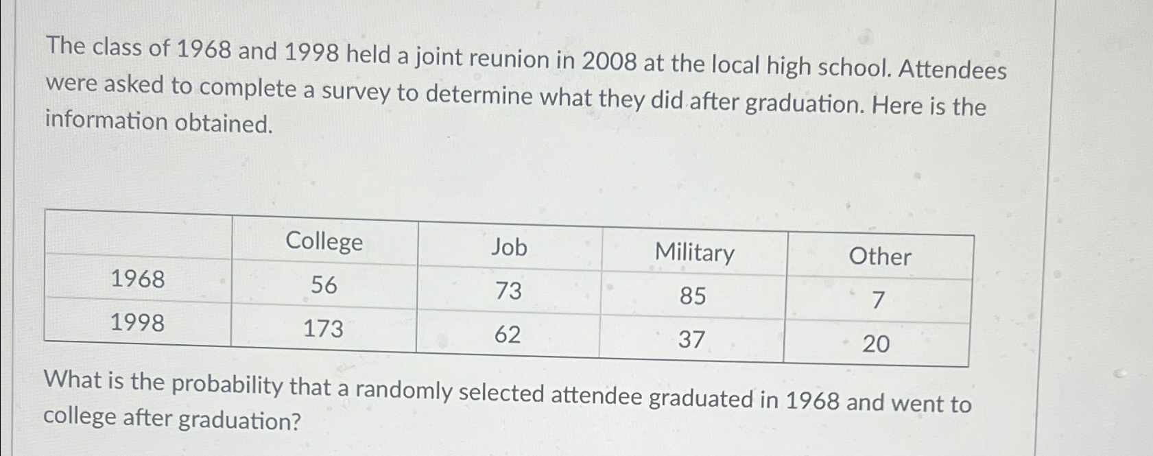 Solved A biased die with five faces is rolled. The discrete | Chegg.com