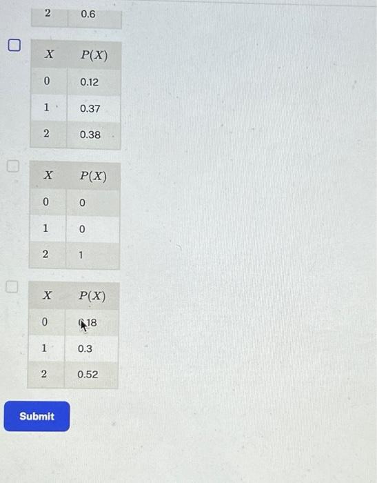 Solved Select the tables that represents an accurate | Chegg.com
