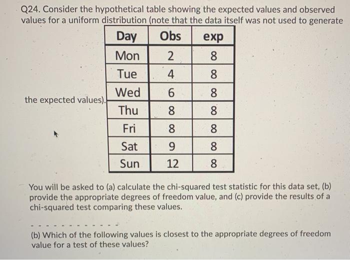 Solved Q24. Consider the hypothetical table showing the | Chegg.com