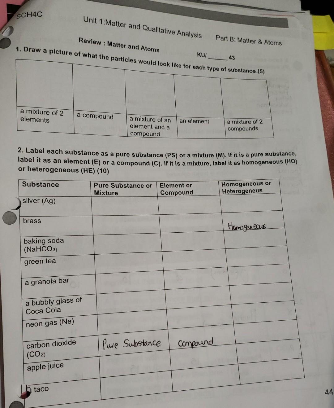 Solved SCH4C Unit 1: Matter and Qualitative Analysis Review | Chegg.com