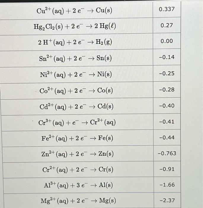 Solved Standard Reduction Potentials In Aqueous Solution At