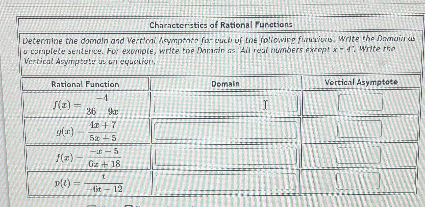 Solved Characteristics of Rational FunctionsDetermine the | Chegg.com