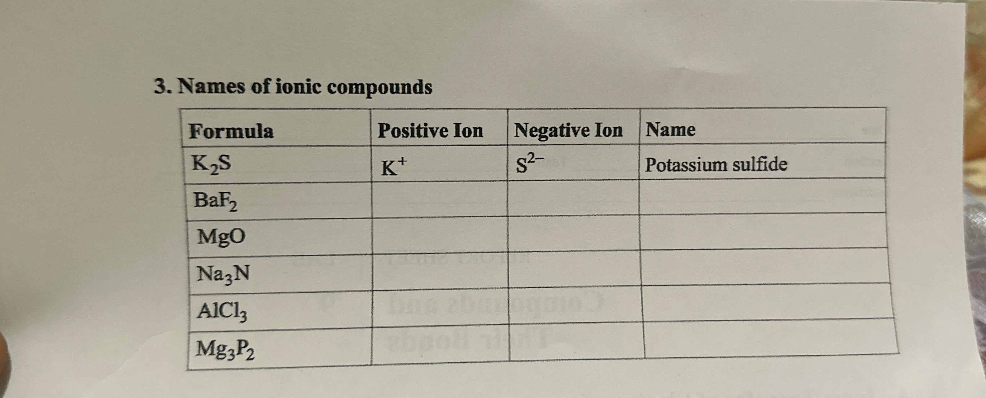Solved Names of ionic compounds\table[[Formula,Positive | Chegg.com