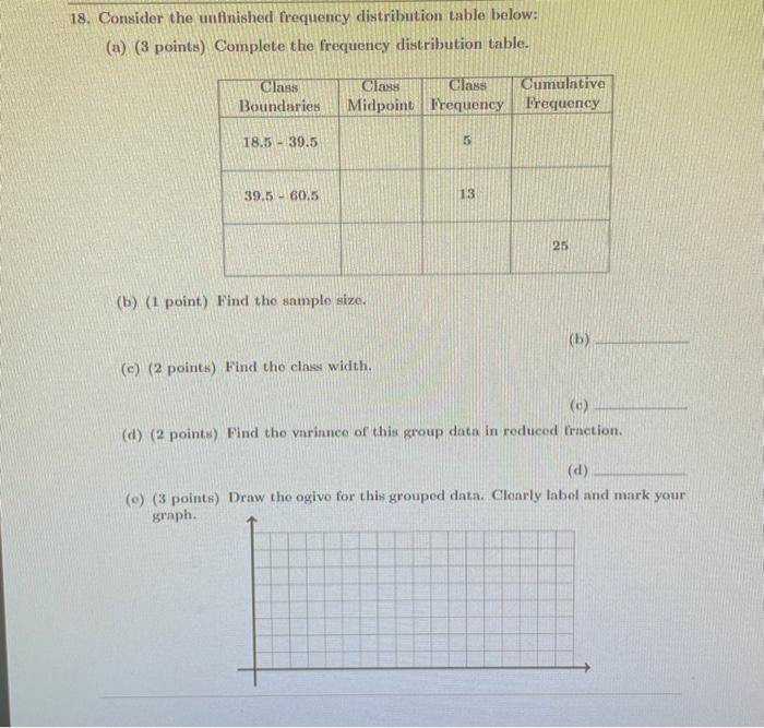 Solved 18. Consider the unfinished frequency distribution | Chegg.com