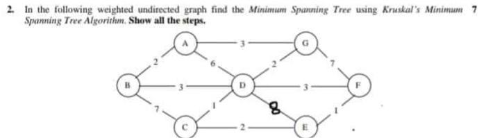 Solved In the following weighted undirected graph find the | Chegg.com