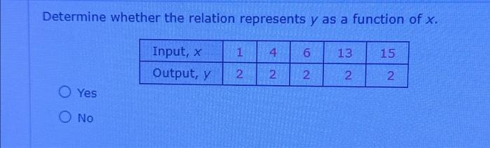 Solved Determine Whether The Relation Represents Y As A