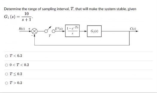 Solved Determine the range of sampling interval, T, ﻿that | Chegg.com