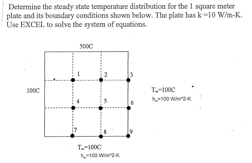 Solved Determine the steady state temperature distribution | Chegg.com
