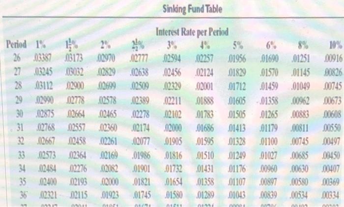 Solved \begin{tabular}{|c|c|c|c|c|c|c|c|c|c|c|} \hline | Chegg.com
