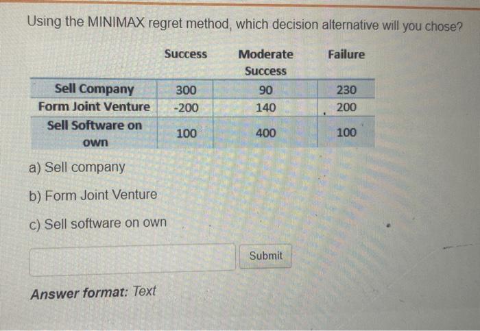 Solved Using the MINIMAX regret method, which decision | Chegg.com