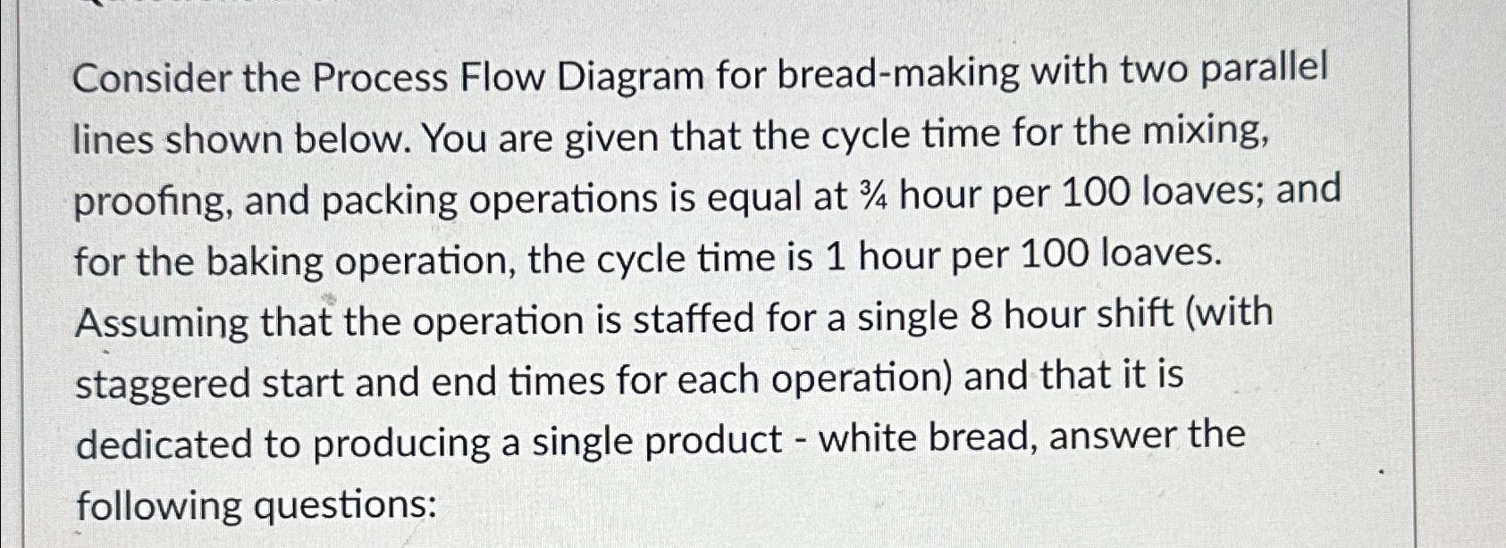 Solved Consider the Process Flow Diagram for bread-making | Chegg.com