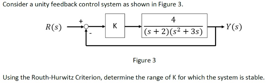 Solved Consider a unity feedback control system as shown in | Chegg.com