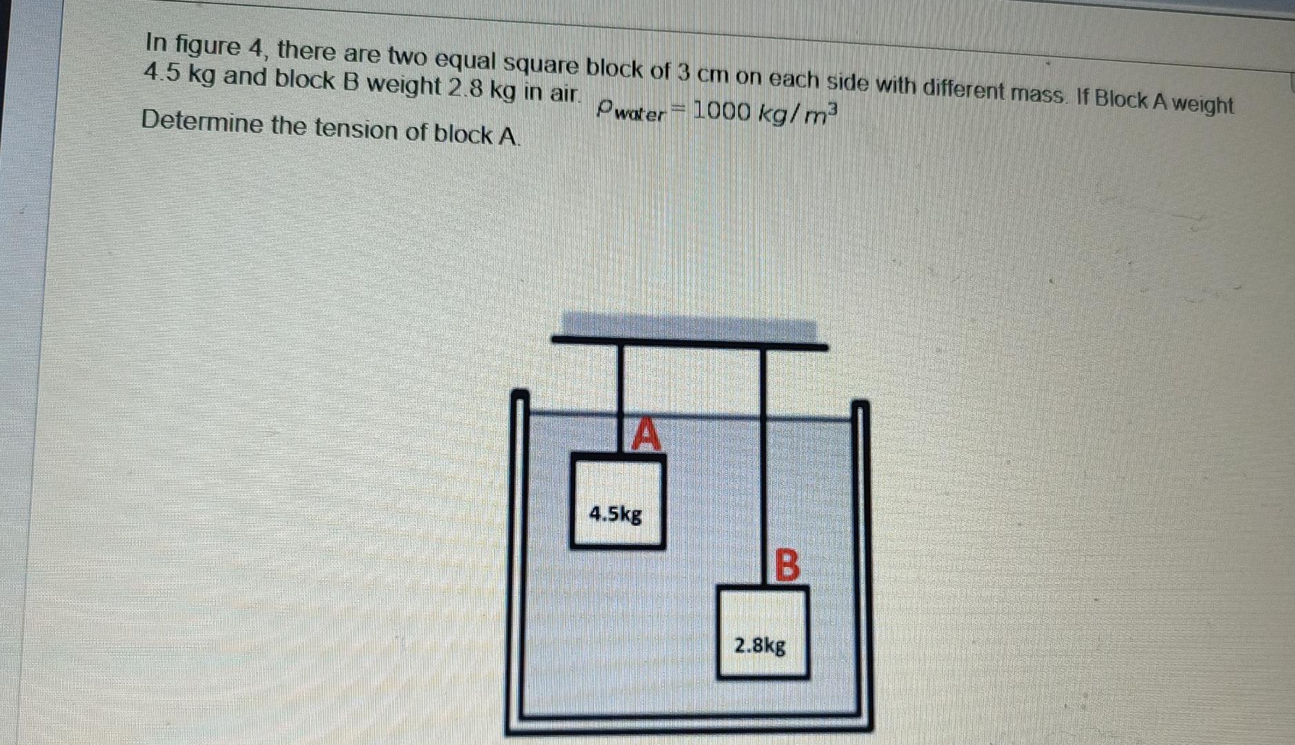 Solved In figure 4, there are two equal square block of 3 cm | Chegg.com