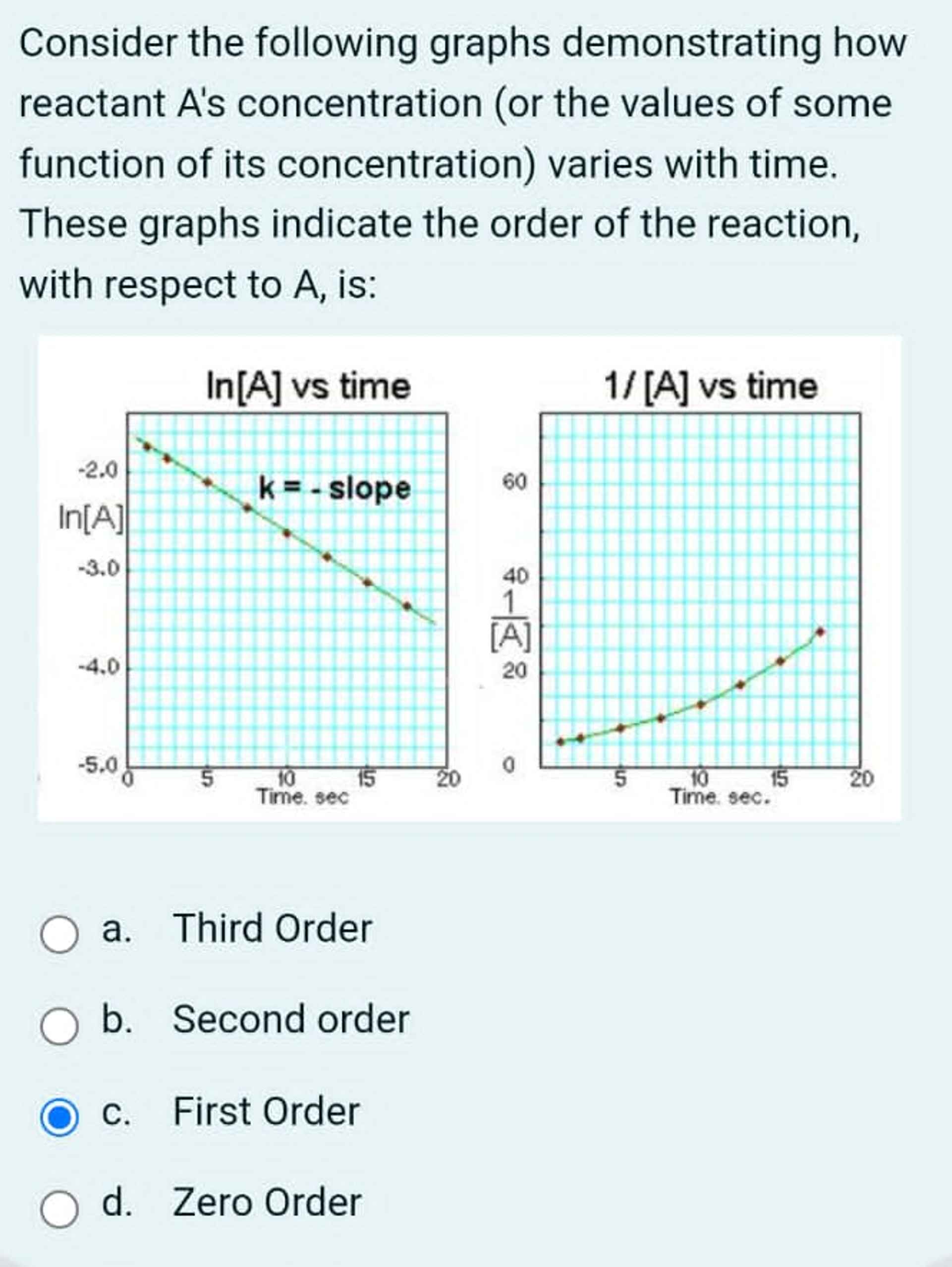 Solved Consider the following graphs demonstrating | Chegg.com