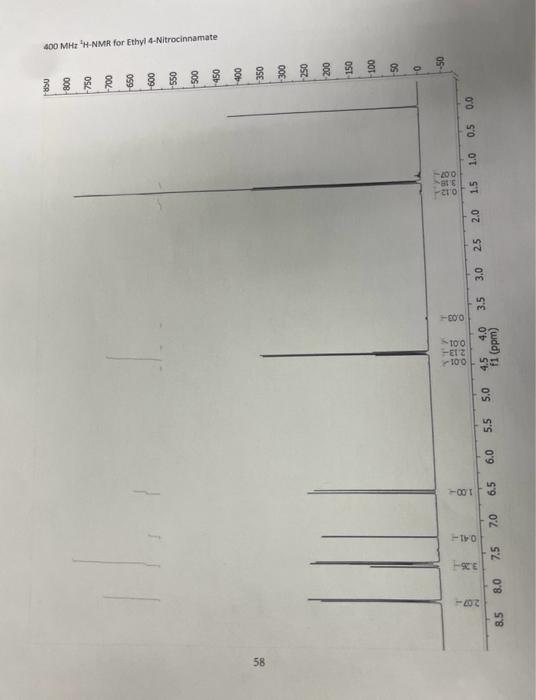 Solved Describe/explain each peak in this Wittig NMR | Chegg.com