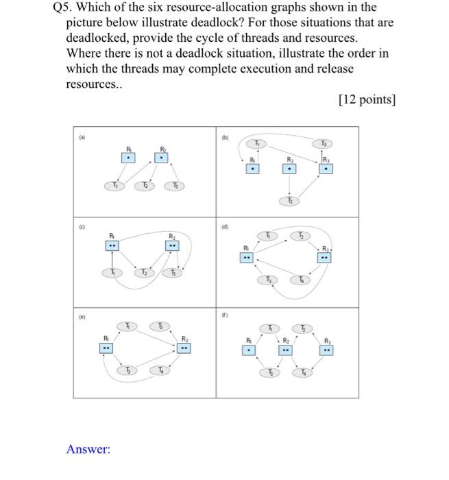 Solved Q5 Which Of The Six Resource Allocation Graphs Shown 