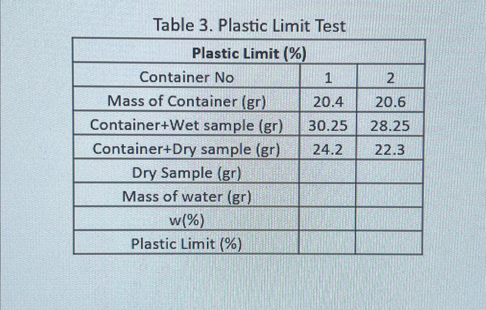 Solved Table 3. ﻿Plastic Limit Test\table[[Plastic Limit | Chegg.com