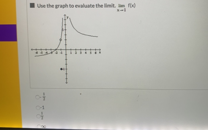 Solved Use the graph to evaluate the limit. lim f(x) X-1 -1 | Chegg.com