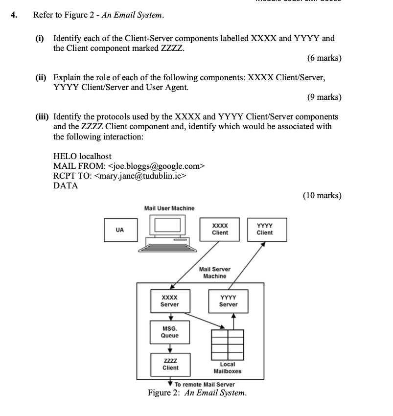 Solved Refer to Figure 2 - ﻿An Email System.(i) ﻿Identify | Chegg.com