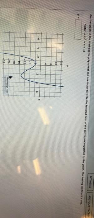 Solved Use the graph of the third-degree polynomial and one | Chegg.com