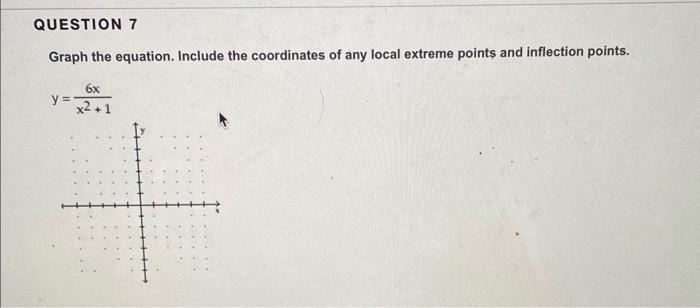 Solved Graph the equation. Include the coordinates of any | Chegg.com