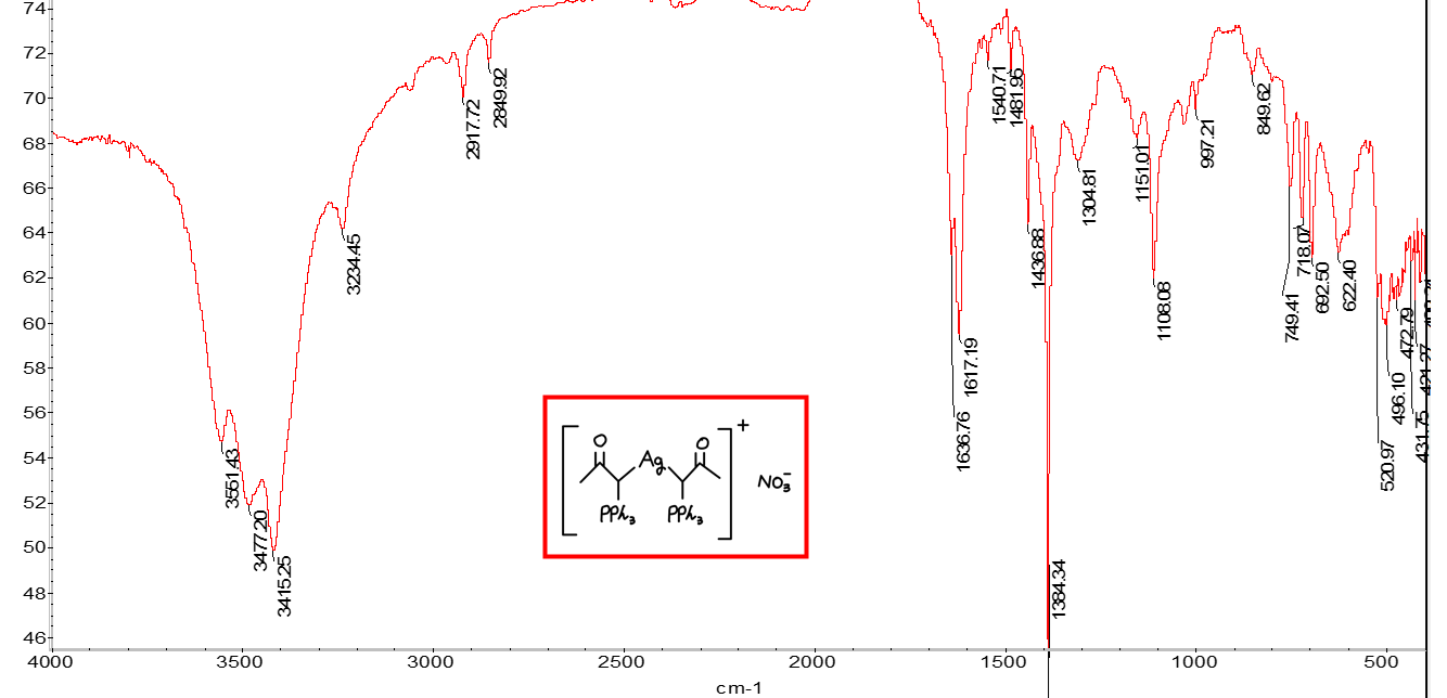 Solved The IR spectrum below shows the peak of the compound | Chegg.com