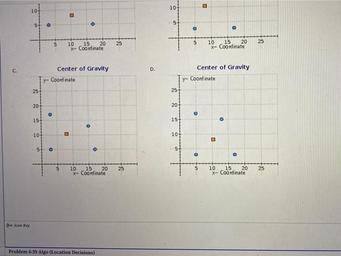 Solved Spreadsheet The Davis national drugstore chain | Chegg.com