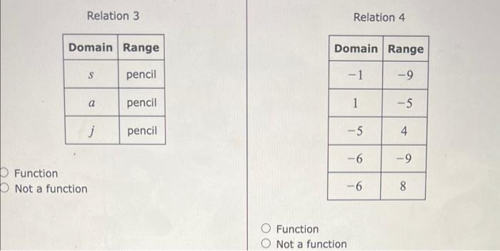 Solved Relation 1 Relation 2 Domain Range Domain Range -8 j | Chegg.com