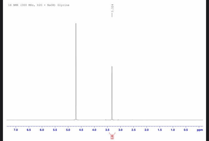 Solved Sample name: Glycine NMR solvent: 1 H NMR Coupling | Chegg.com
