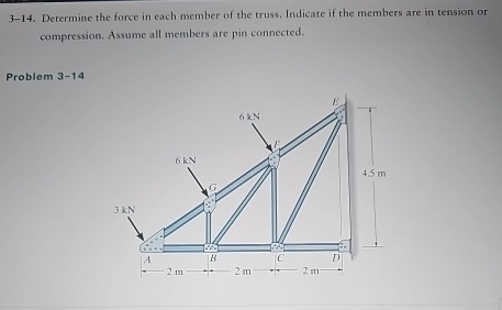 Solved 3-14. ﻿Determine the force in each member of the | Chegg.com