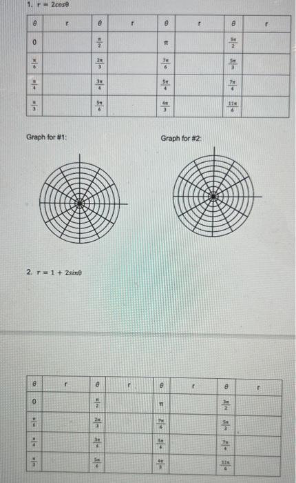 Solved 1. r=2cosθ Graph for \#1: Graph for \#2: 2. r=1+2sinθ | Chegg.com