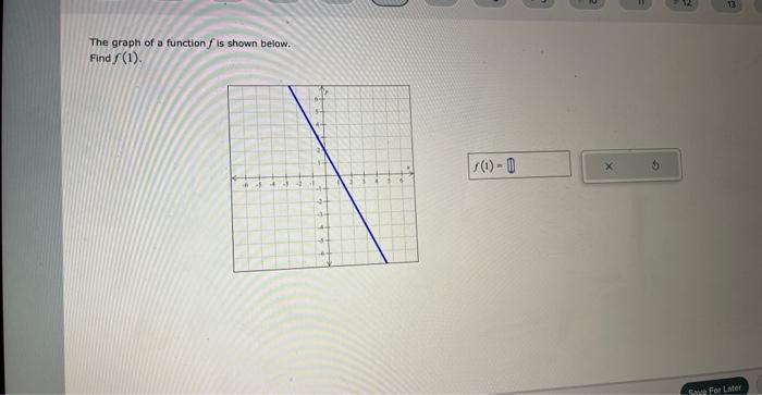 Solved The graph of a function f is shown below. Find f(1) | Chegg.com
