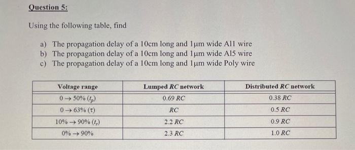 Solved Using the following table, find a) The propagation | Chegg.com