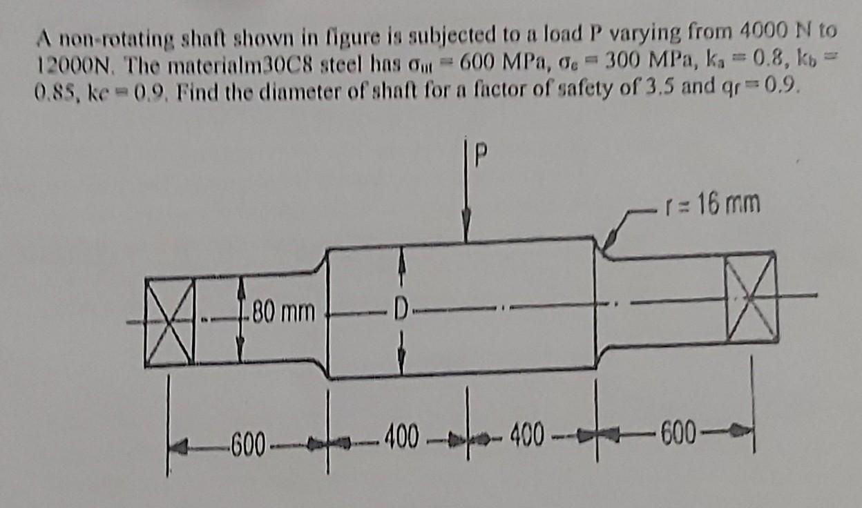 A non-rotating shaf shown in figure is subjected to a | Chegg.com
