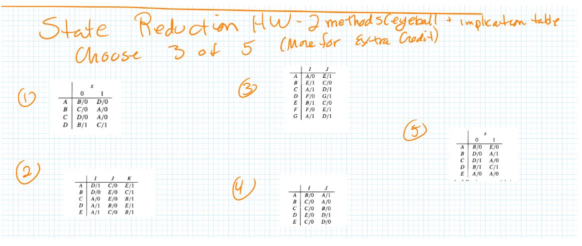 Solved State Reduction and State AssignMent (10+5+5=2 0 | Chegg.com