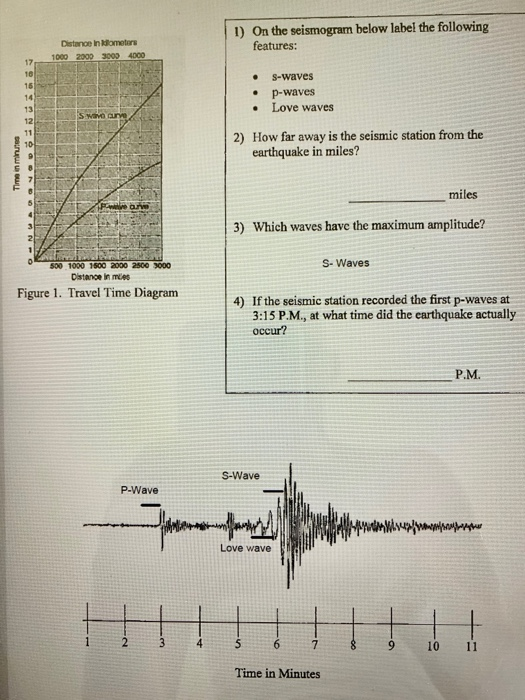 Solved 1) On the seismogram below label the following | Chegg.com