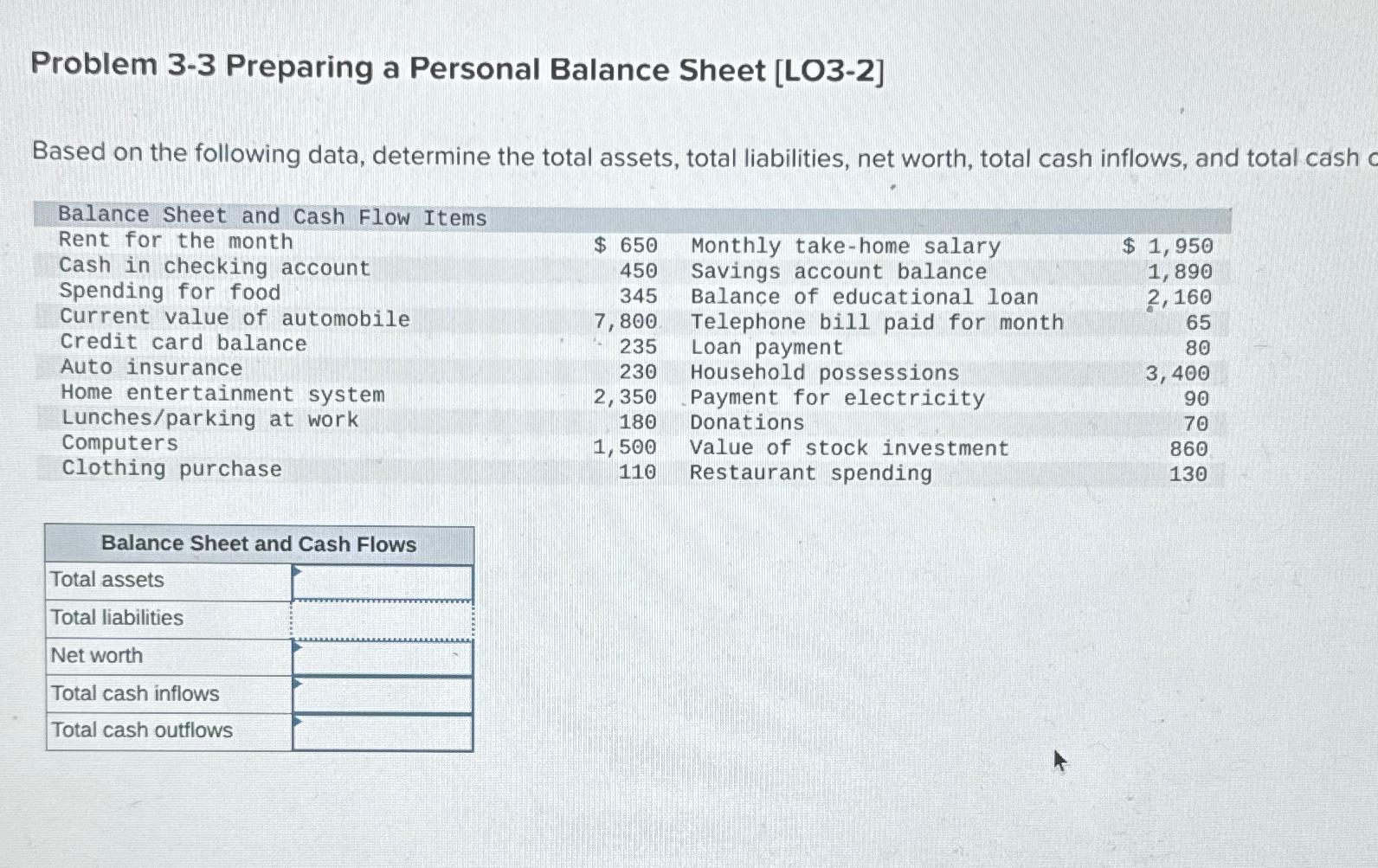 Solved Problem 3-3 Preparing a Personal Balance Sheet | Chegg.com Solved Problem 3-3 Preparing a Personal Balance Sheet | Chegg.com