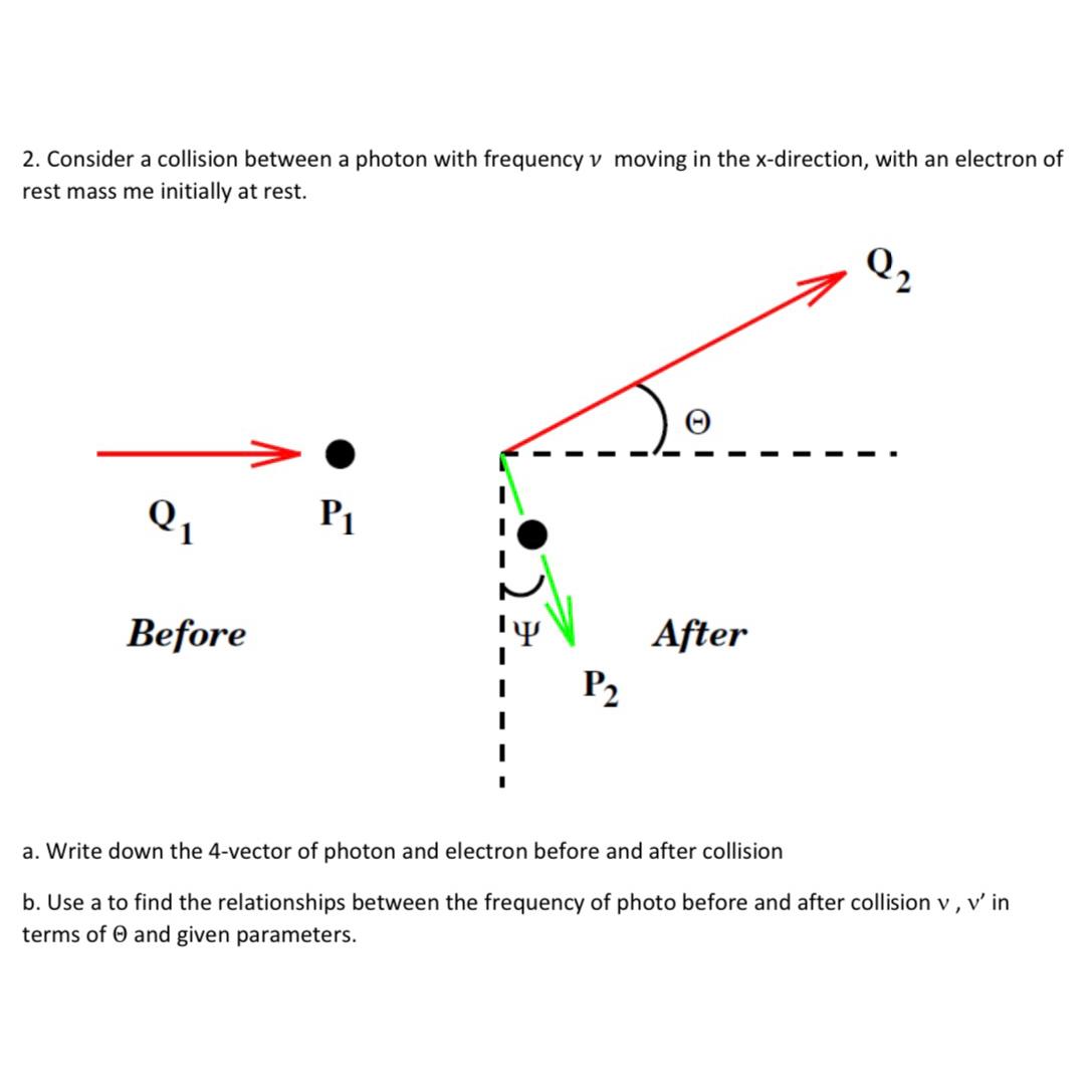 Solved Consider a collision between a photon with frequency | Chegg.com