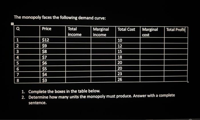 Solved The monopoly faces the following demand curve: 1. | Chegg.com