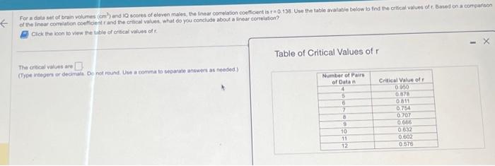 Solved cick the kon to vew the Lible of critcal vilues of r. | Chegg.com