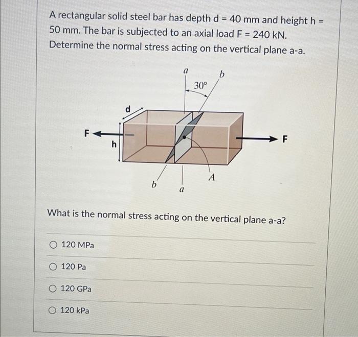 Solved - = A rectangular solid steel bar has depth d = 40 mm | Chegg.com